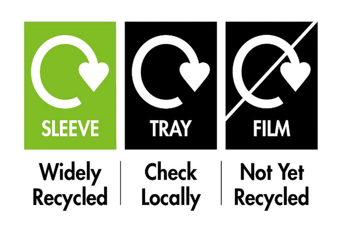 OPRL Recyclable Packaging Design Tool